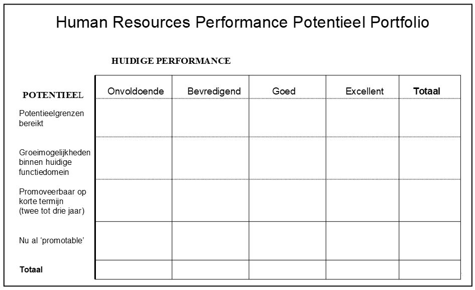 HR3P-methode helpt potentieel in organisatie in kaart te brengen