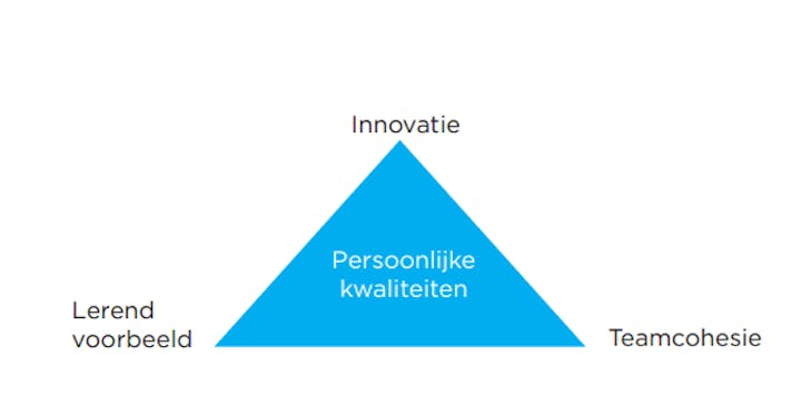 Het creëren van een continue leercultuur: 4 uitgangspunten