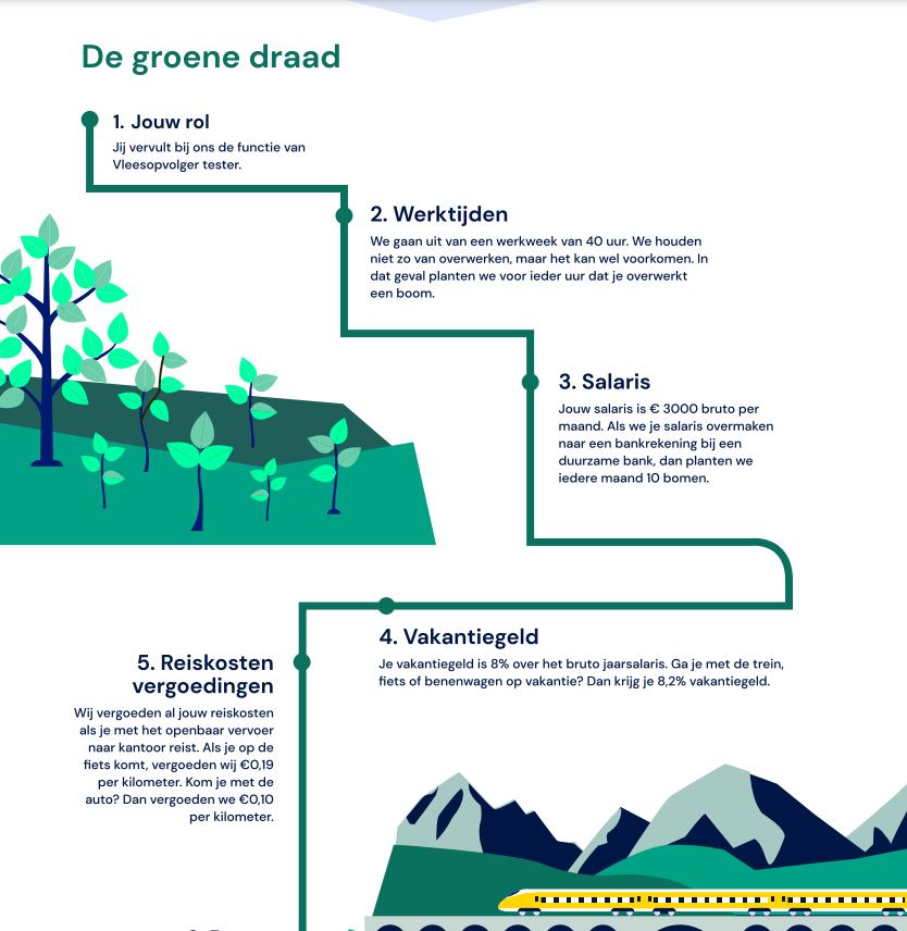 5 trends in arbeidsovereenkomsten: van routekaart tot kunstwerk