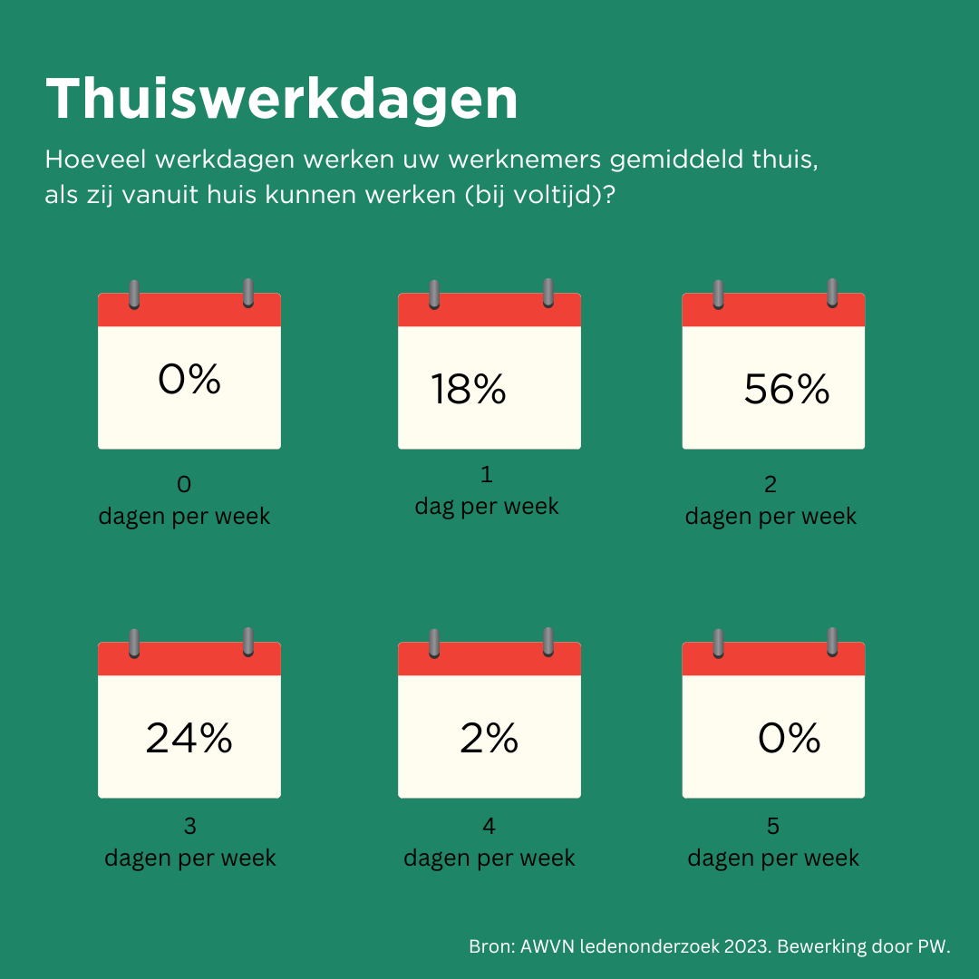 Optimaliseer hybride werken: van strakke afspraken tot de juiste tools